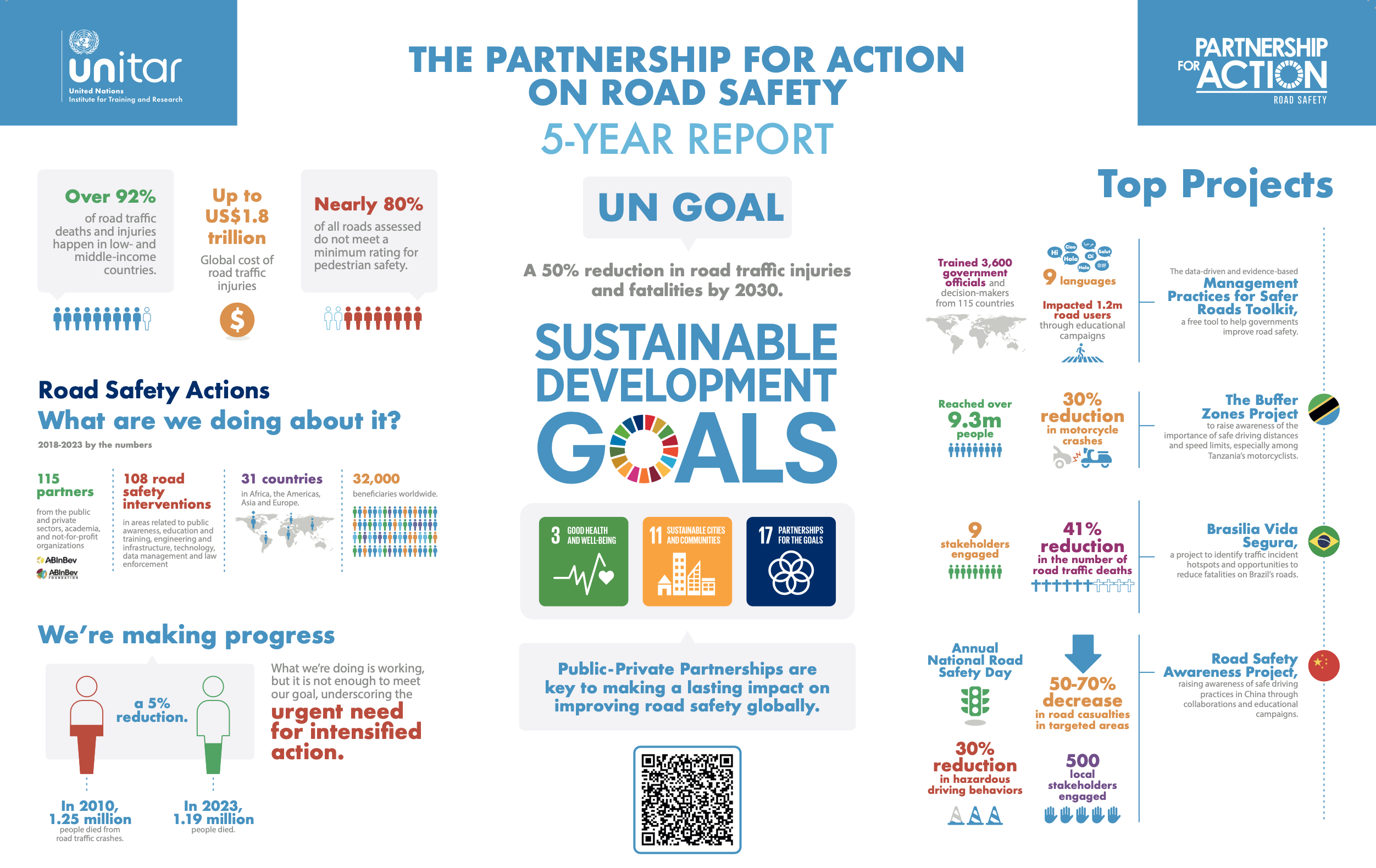 Road Safety Partnership for Action: 5-Years of Global Impact | UNITAR