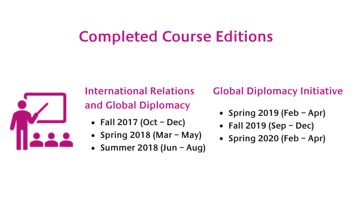 Multilateral Diplomacy - UNITAR New York Office Global Diplomacy ...