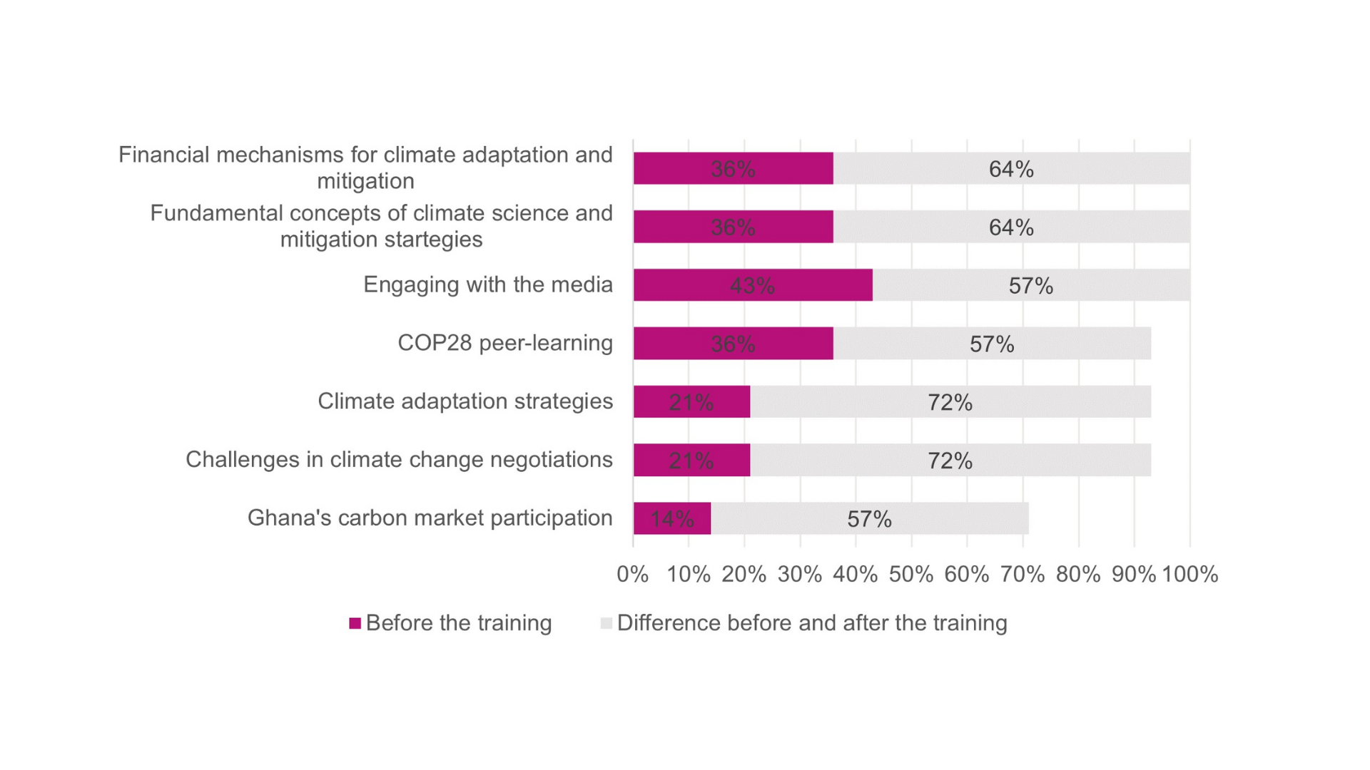 Strengthening Capacities on Climate Change Diplomacy | UNITAR